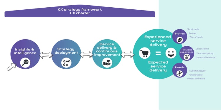 What is Customer Experience (CX) and why should you care?